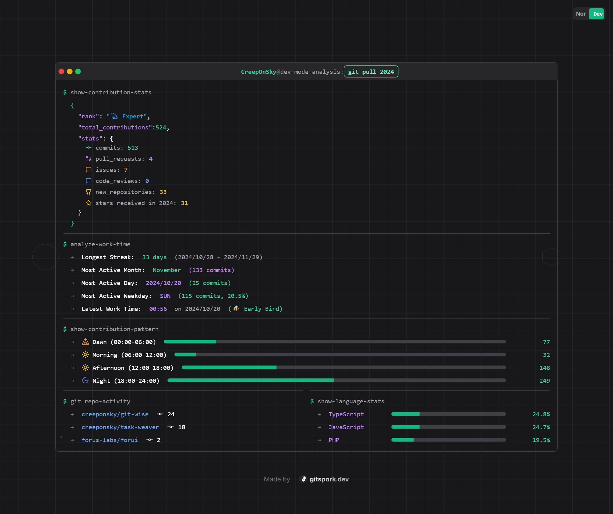 GitSpark - Your GitHub Year in Review